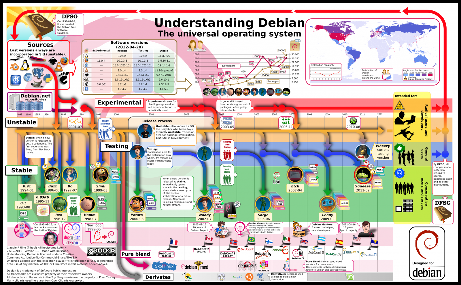 Wallpaper : Debian, Linux, operating system, computer, infographics ...
