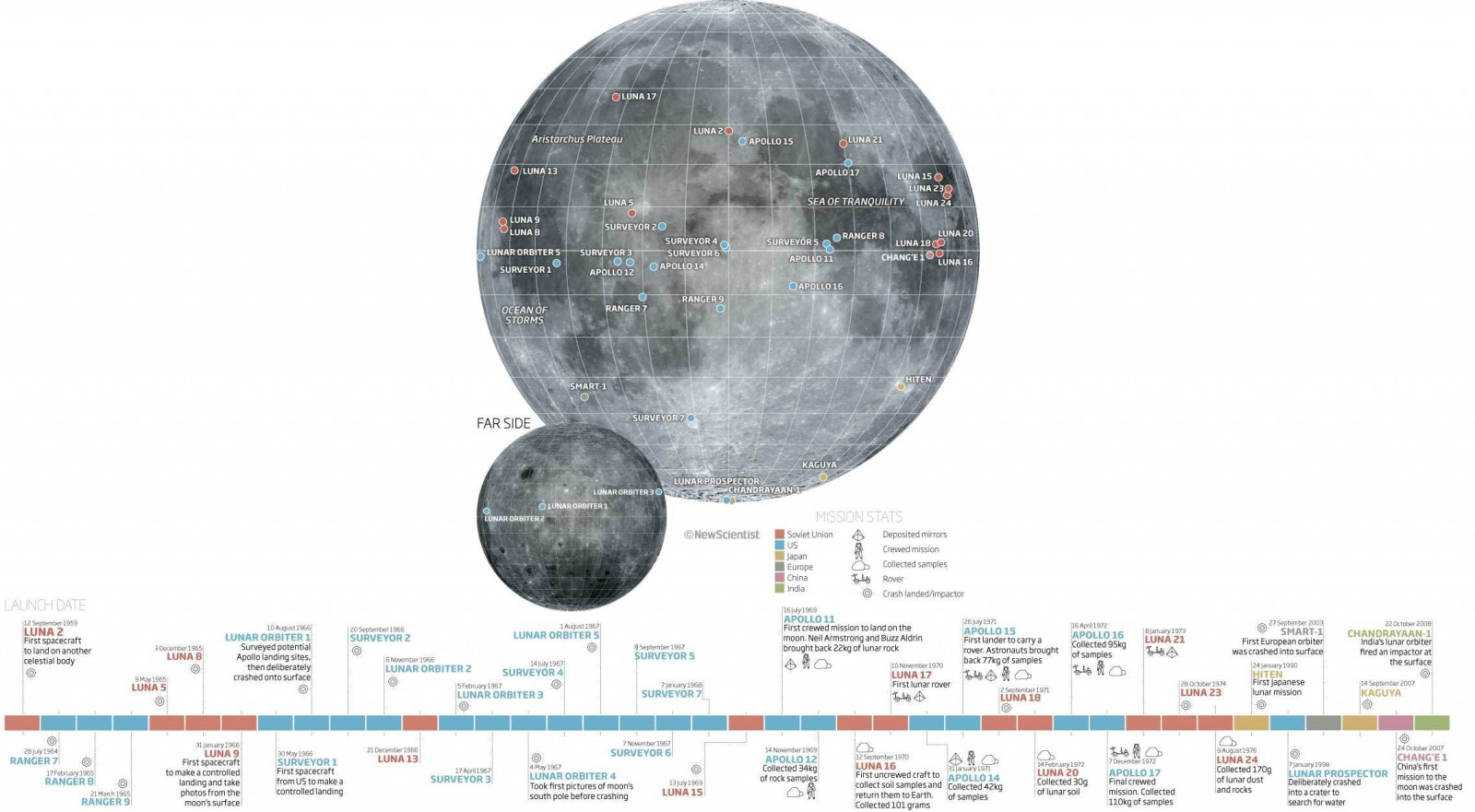 Fond d'écran : espace, sphère, Lune, cercle, monde, Infographie, forme ...